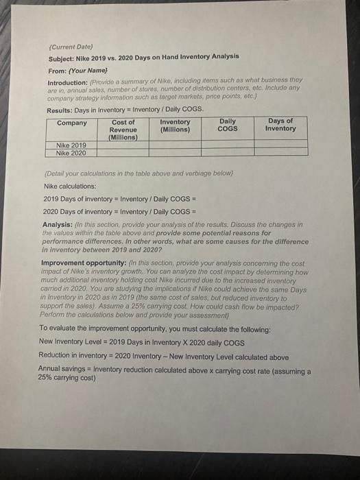 Days On Hand Analysis - Executive Summary Assignment | Chegg.com
