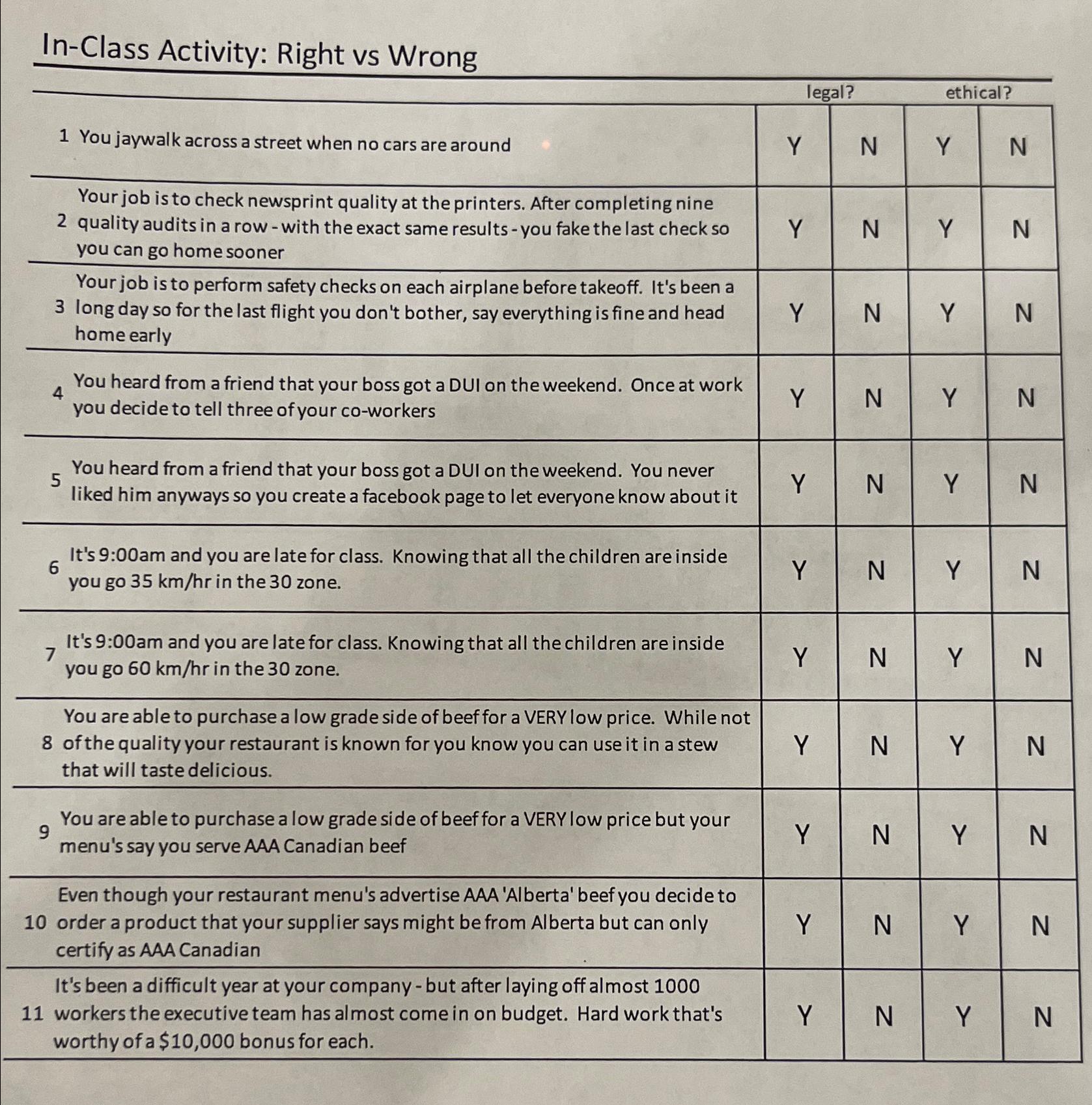 Solved In-Class Activity: Right vs Wrong\table[[1 ﻿You | Chegg.com