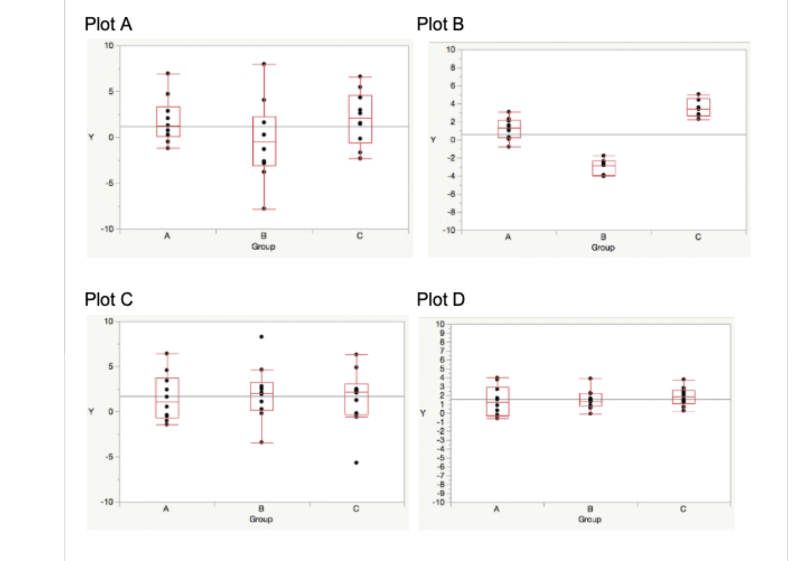 Solved QID: 4015) ﻿Suppose that we want to conduct a | Chegg.com