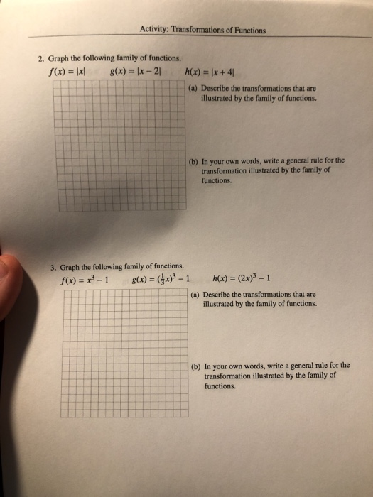 Solved Activity: Transformations of Functions 2. Graph the | Chegg.com