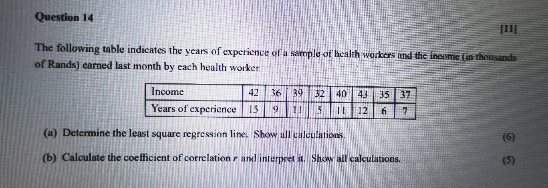 Solved The following table indicates the years of experience | Chegg.com