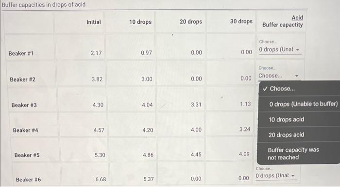 Solved Buffer capacities in drops of acid | Chegg.com