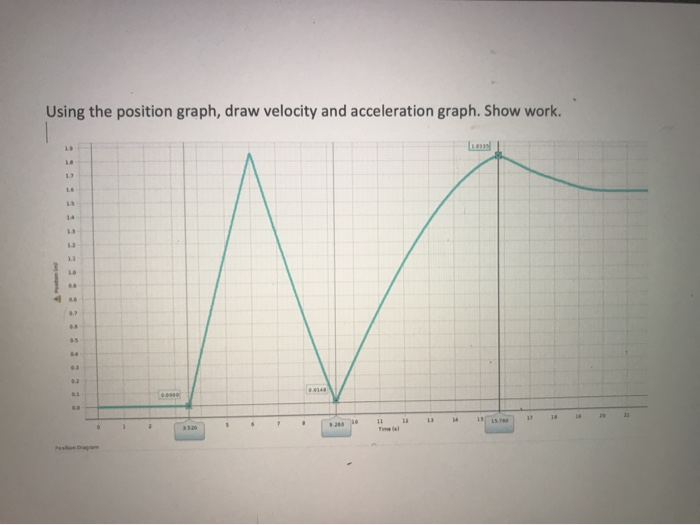 Solved Using the position graph, draw velocity and | Chegg.com