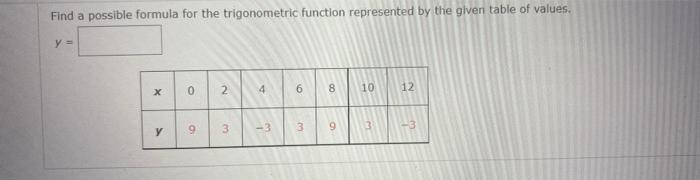 Solved 2. construct a sinusoidal function with the provided | Chegg.com