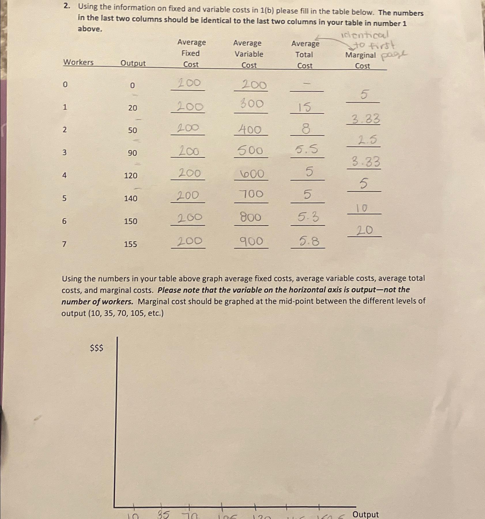 Solved Using the information on fixed and variable costs in | Chegg.com