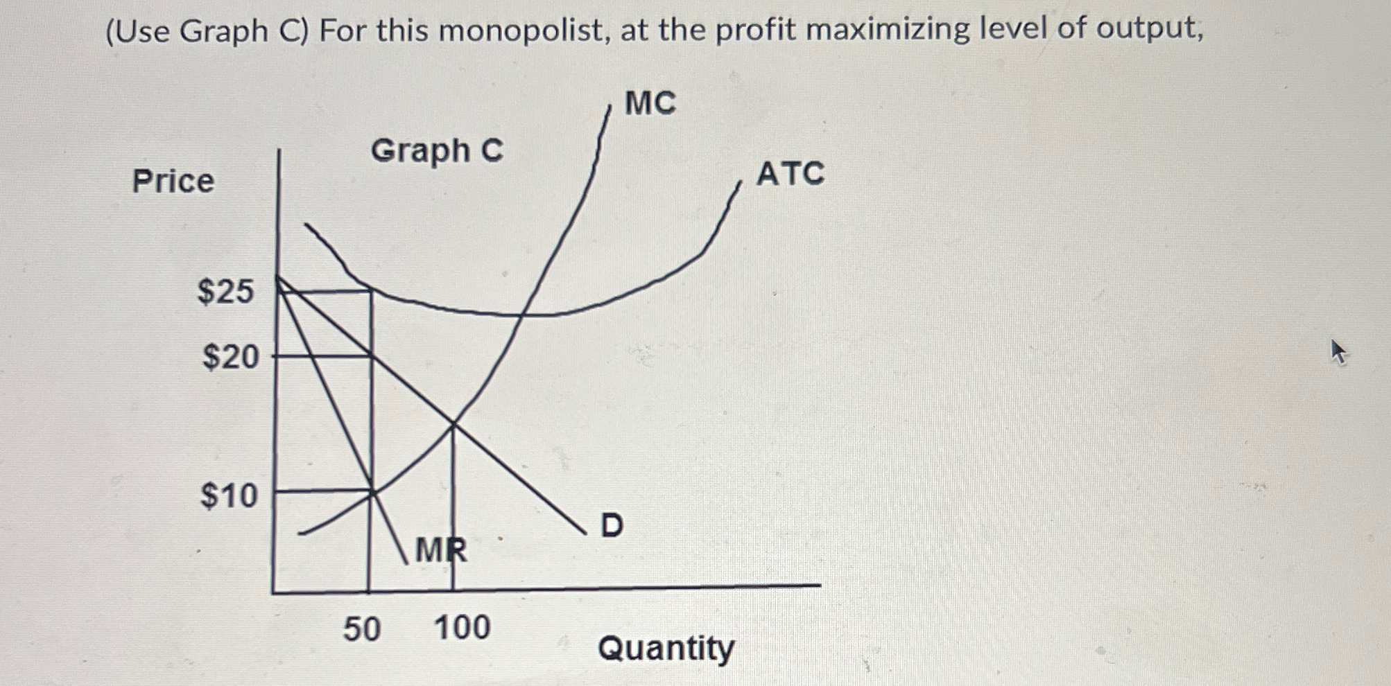 Solved (Use Graph C) ﻿For this monopolist, at the profit | Chegg.com