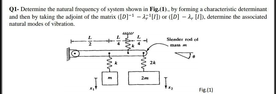 Solved Q1- Determine the natural frequency of system shown | Chegg.com