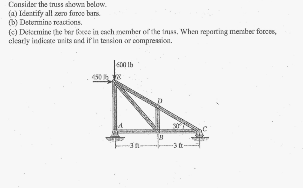 Solved Consider The Truss Shown Below A ﻿identify All Zero