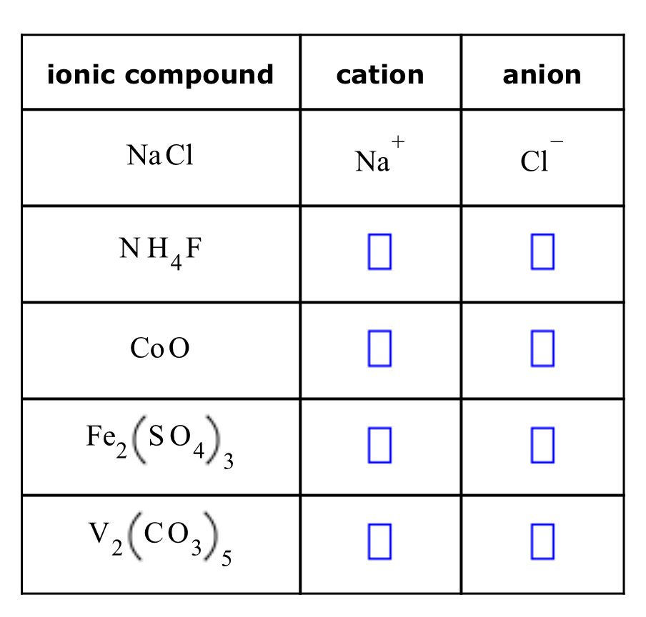 Solved \table[[ionic compound,cation,anion],[NaCl,Na+,Cl | Chegg.com