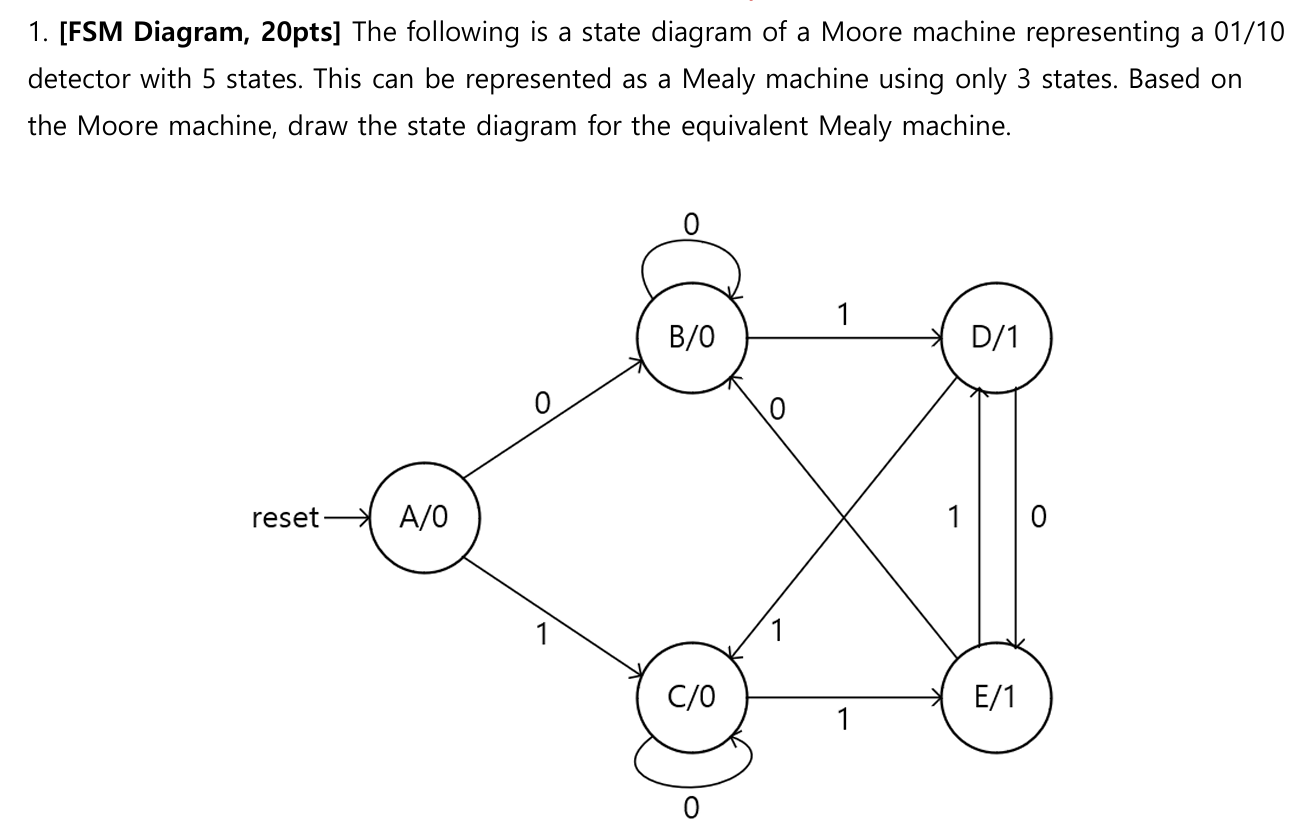 Solved 1. [FSM Diagram, 20pts] ﻿The following is a state | Chegg.com