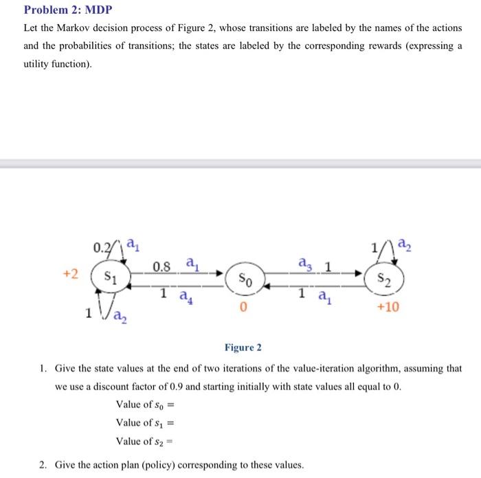 Solved Problem 2: MDP Let the Markov decision process of | Chegg.com