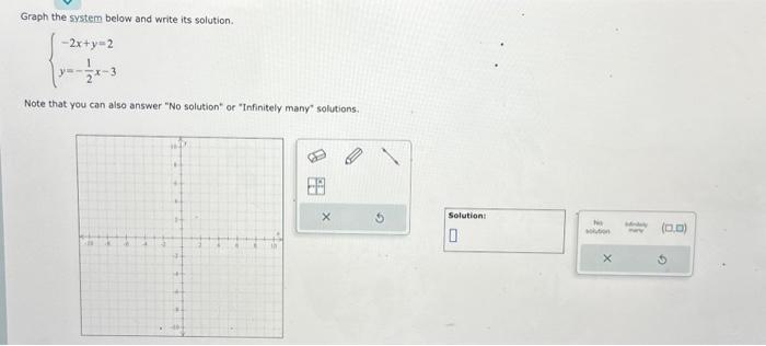 Solved Graph the system below and write its solution. | Chegg.com