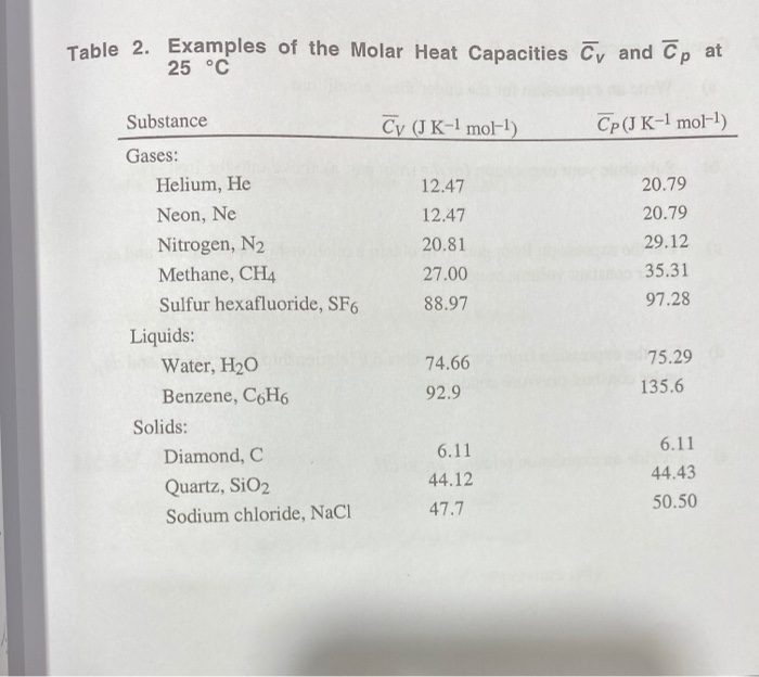 Solved Exercises 1. In the constant volume addition of heat | Chegg.com