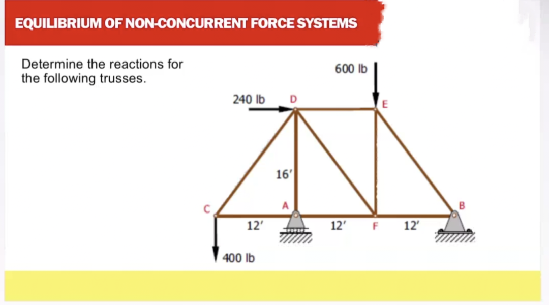 Solved EQUILIBRIUM OF NON-CONCURRENT FORCESYSTEMSDetermine | Chegg.com