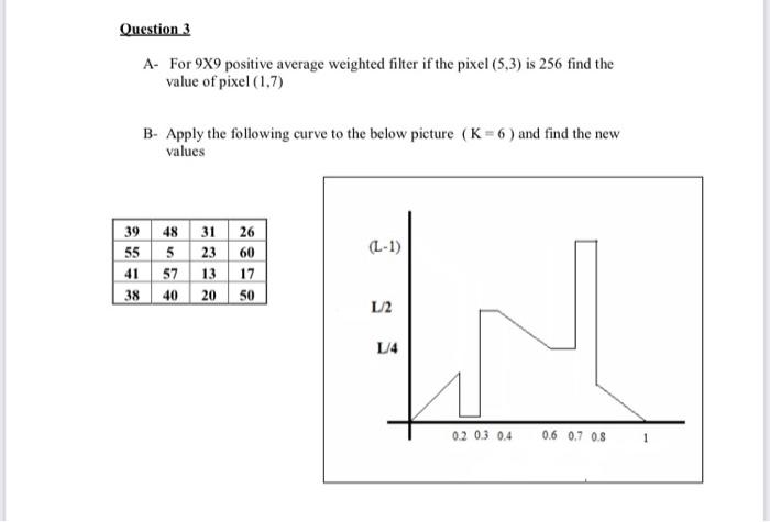 Solved Question 3 A- For 9X9 positive average weighted | Chegg.com