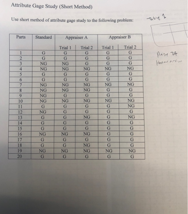 Attribute Gage Study (Short Method) Use short method | Chegg.com