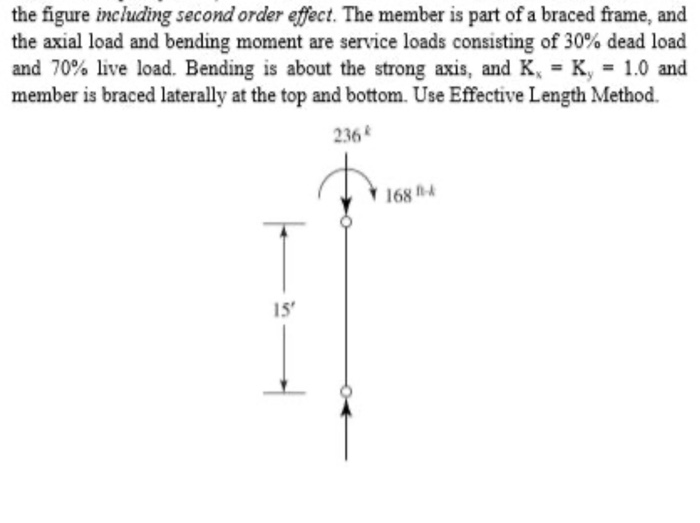 Solved the figure including second order effect. The member | Chegg.com