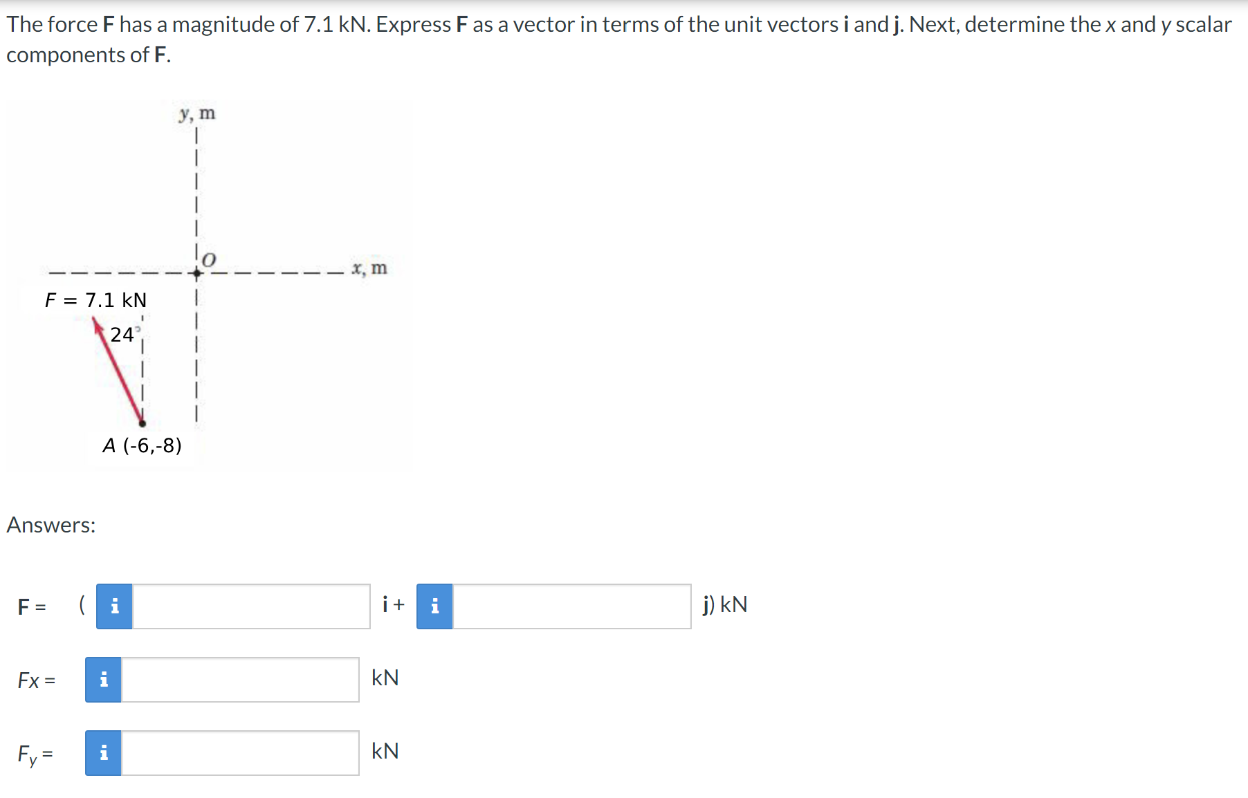 Solved The force F ﻿has a magnitude of 7.1kN. ﻿Express F ﻿as | Chegg.com