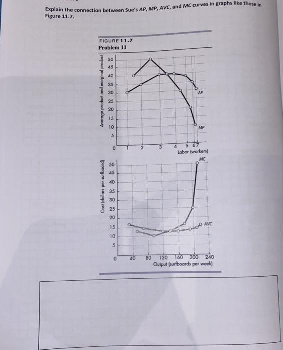 Solved Explain the connection between Sue's AP, MP, AVC, and | Chegg.com