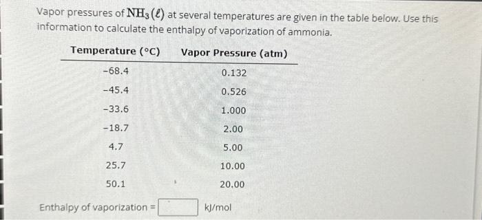 Solved Vapor pressures of NH3(ℓ) at several temperatures are | Chegg.com