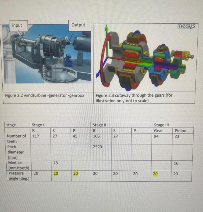 The given speed increaser gear train is designed for | Chegg.com