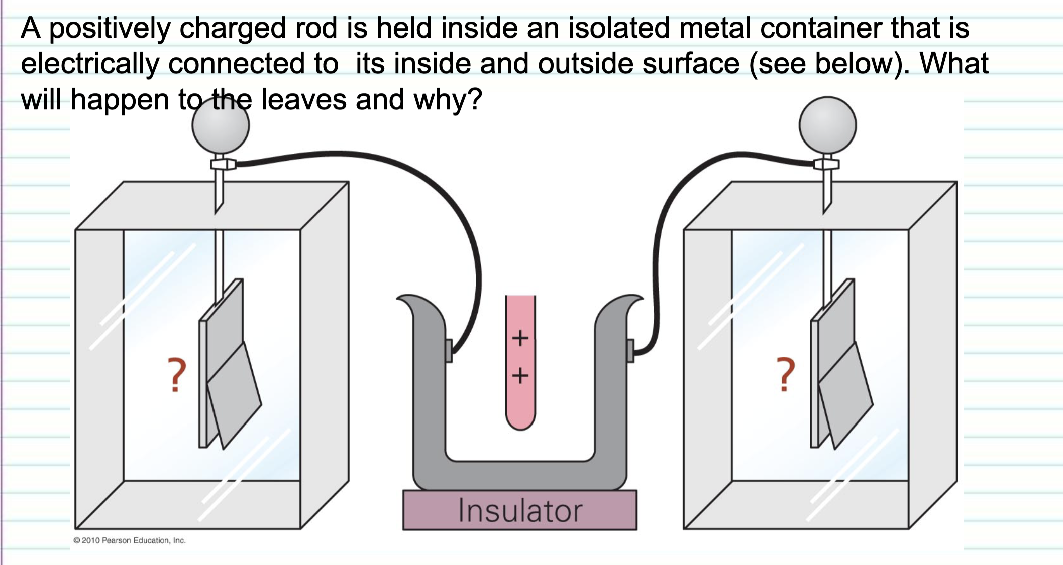 Solved A positively charged rod is held inside an isolated | Chegg.com