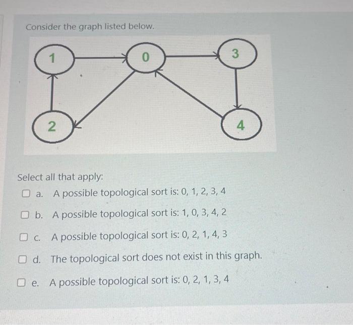 Solved Consider the graph listed below. Select all that | Chegg.com