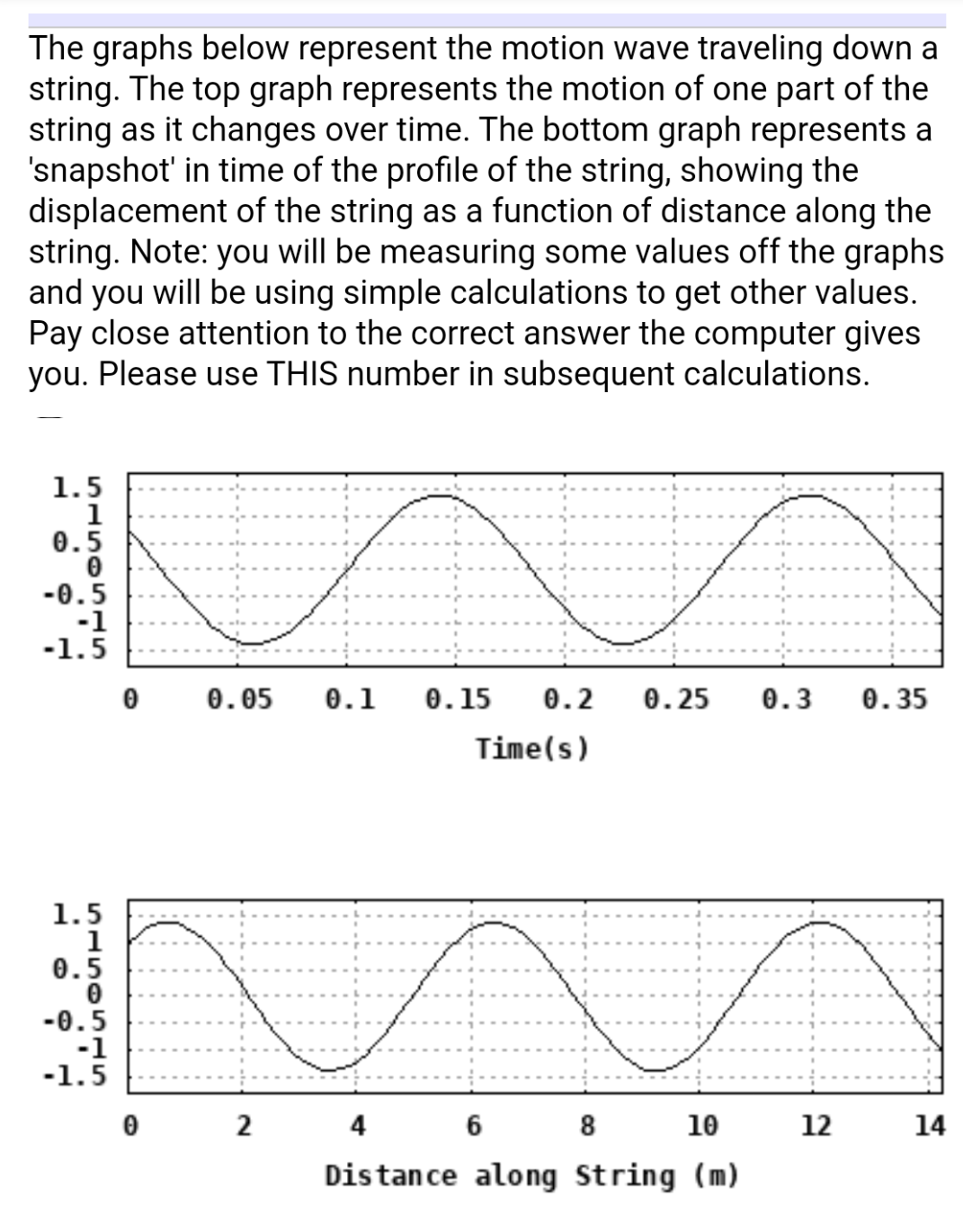 Solved The graphs below represent the motion wave traveling | Chegg.com
