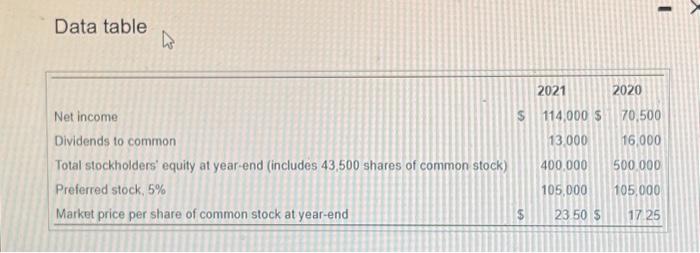 Solved Data tableRequirement 1. Evaluate the common stock of | Chegg.com