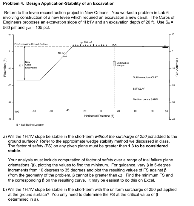 Solved a) ﻿Will the \( 1 \mathrm{H}: 1 \mathrm{~V} \) ﻿slope | Chegg.com