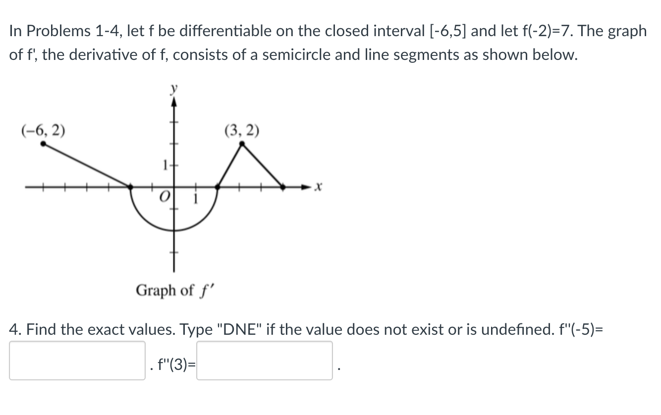 Solved In Problems 1-4, ﻿let f ﻿be differentiable on the | Chegg.com
