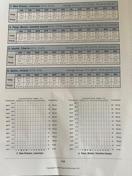 Solved EXERCISE 23 PROBLEMS-PART I For each of the following | Chegg.com