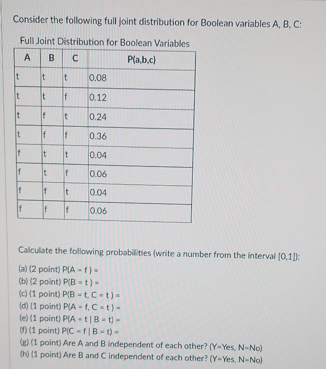 Solved Consider the following full joint distribution for | Chegg.com