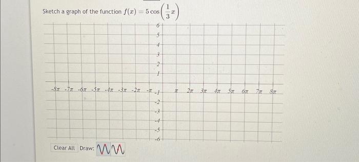 Solved f(x)=5cos(31x) | Chegg.com