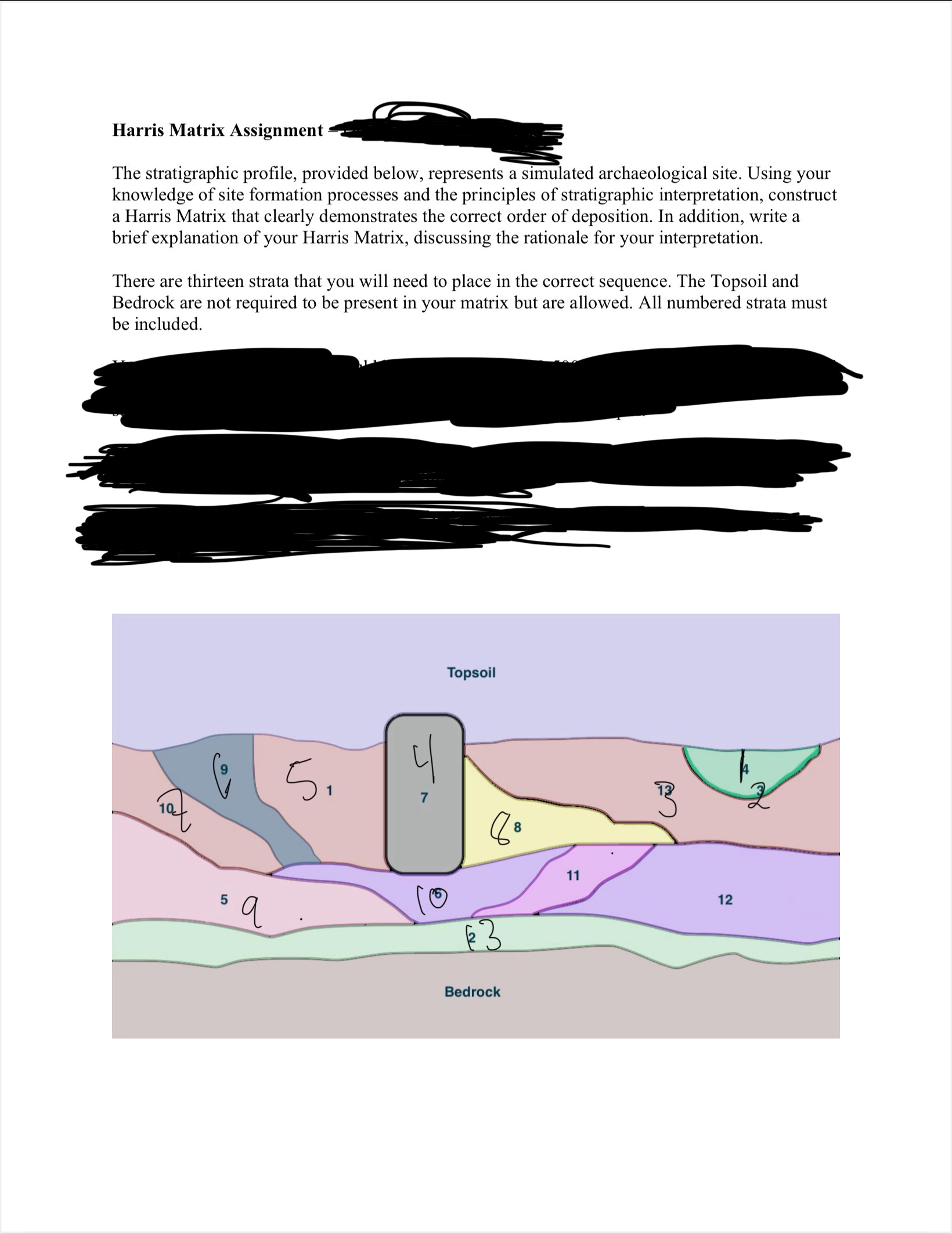 Solved Harris Matrix AssignmentThe stratigraphic profile, | Chegg.com