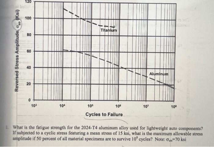 Solved 6. A Maxwell type viscoelastic material used for | Chegg.com