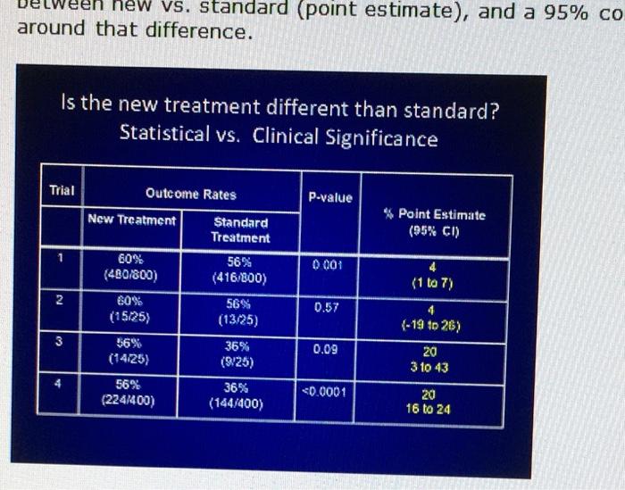 Solved Exercise 2. Clinical vs. Statistical Significance. In | Chegg.com