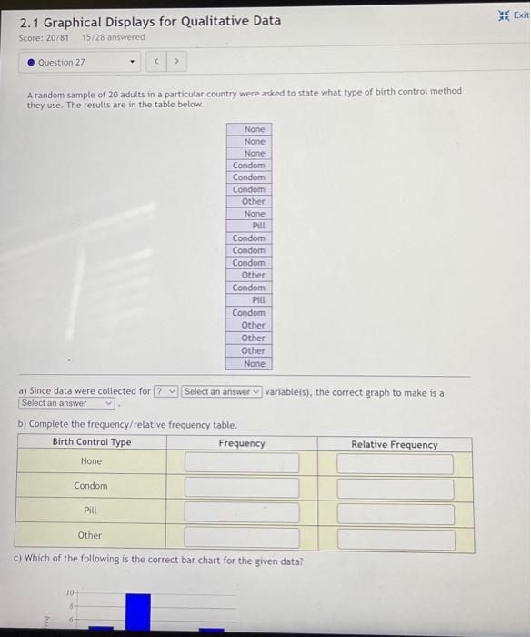 Solved 2.1 Graphical Displays for Qualitative Data Score: | Chegg.com