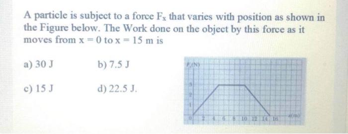 Solved A particle is subject to a force Fx that varies with | Chegg.com