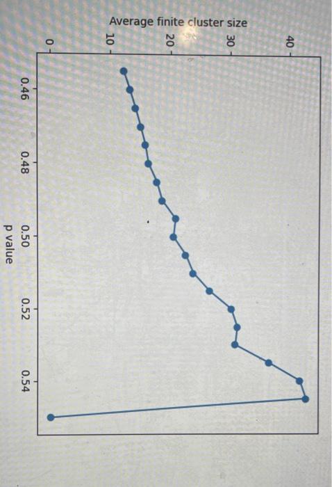 Solved can you analyse this graph | Chegg.com