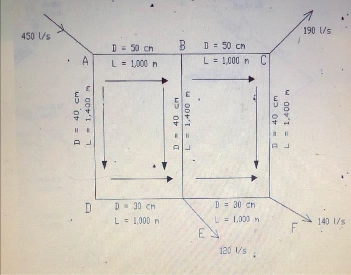 Solved Determine the flow rates through each mesh line | Chegg.com
