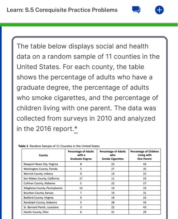 Solved Learn: S.5 Corequisite Practice Problems The table | Chegg.com