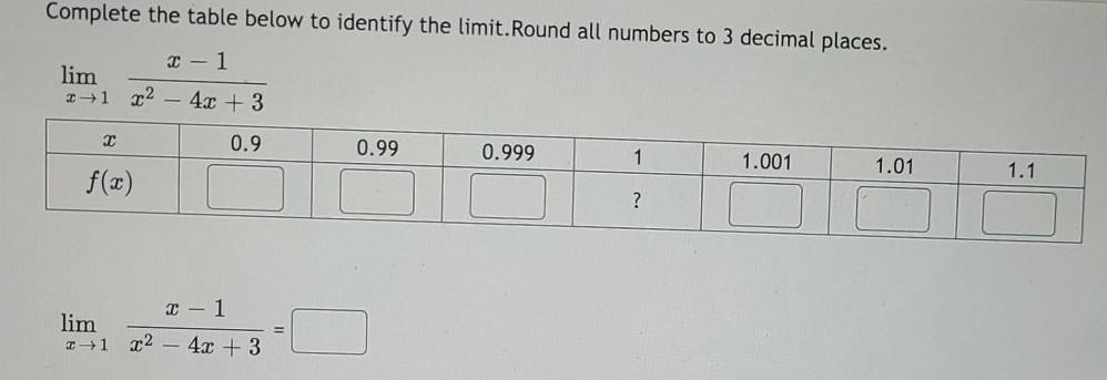 Solved Complete the table below to identify the limit. Round | Chegg.com
