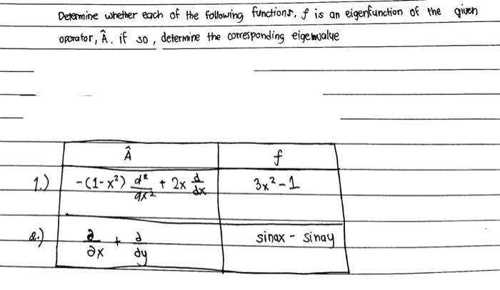 Solved Determine Whether Each Of The Following Functions F 