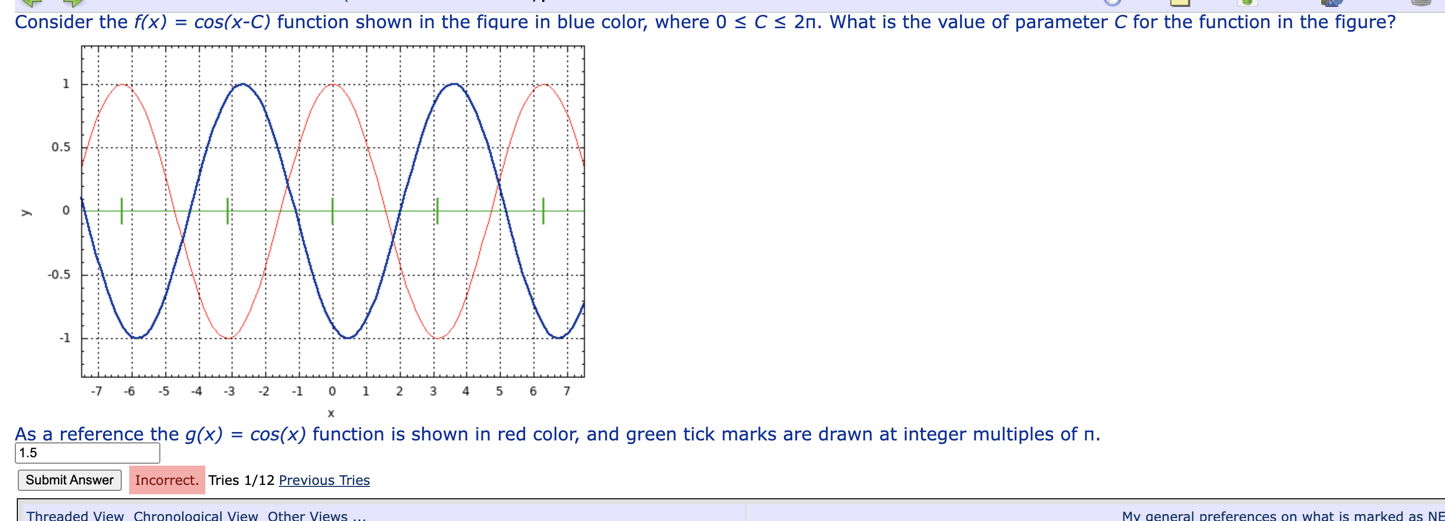 Solved Consider the f(x)=cos(x-C) ﻿function shown in ﻿the | Chegg.com