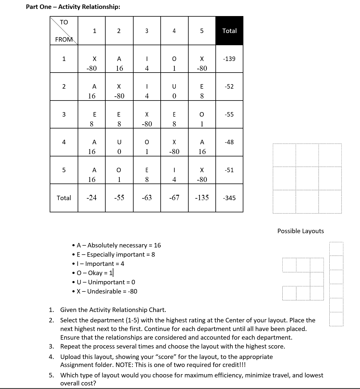 Solved Part One - ﻿Activity | Chegg.com