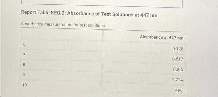 Solved Report Table KEQ.1: Absorbance of Standard Solutions | Chegg.com