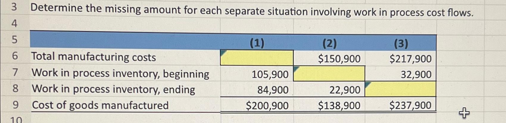 Solved Determine the missing amount for each separate | Chegg.com