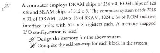 Solved A computer employs DRAM chips of 256×8,ROM chips of | Chegg.com