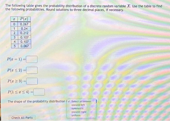 Solved The following table gives the probability | Chegg.com